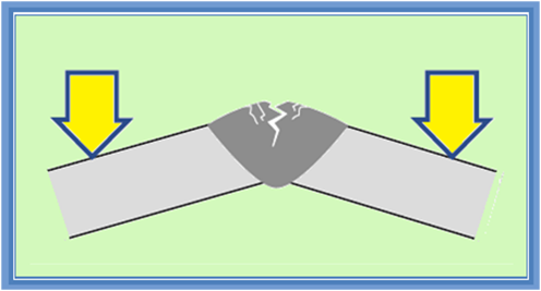 Procedimientos Técnicos Soldadura